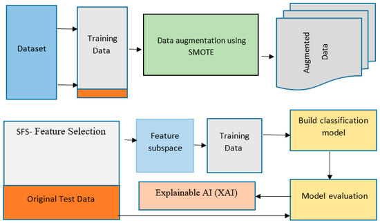 Explainable Machine Learning Approach for Hepatitis C Diagnosis Using ...