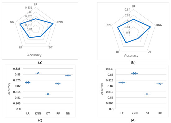 Explainable Machine Learning Approach for Hepatitis C Diagnosis Using ...