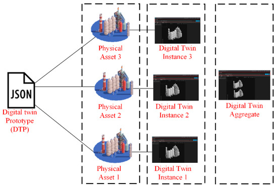 A Digital Twin-Based System to Manage the Energy Hub and Enhance the ...