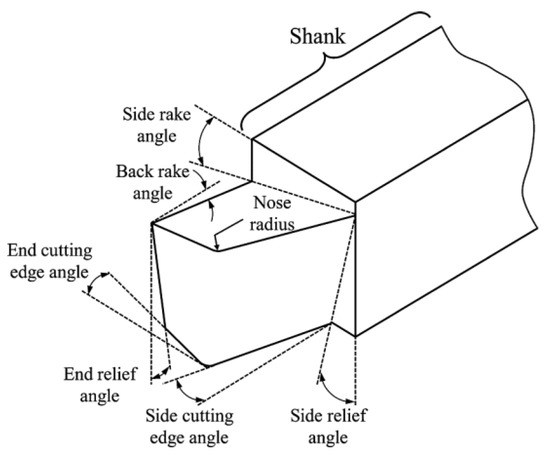 An Investigation of Factors Influencing Tool Life in the Metal Cutting ...