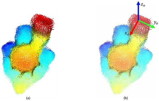 Grasping of Solid Industrial Objects Using 3D Registration