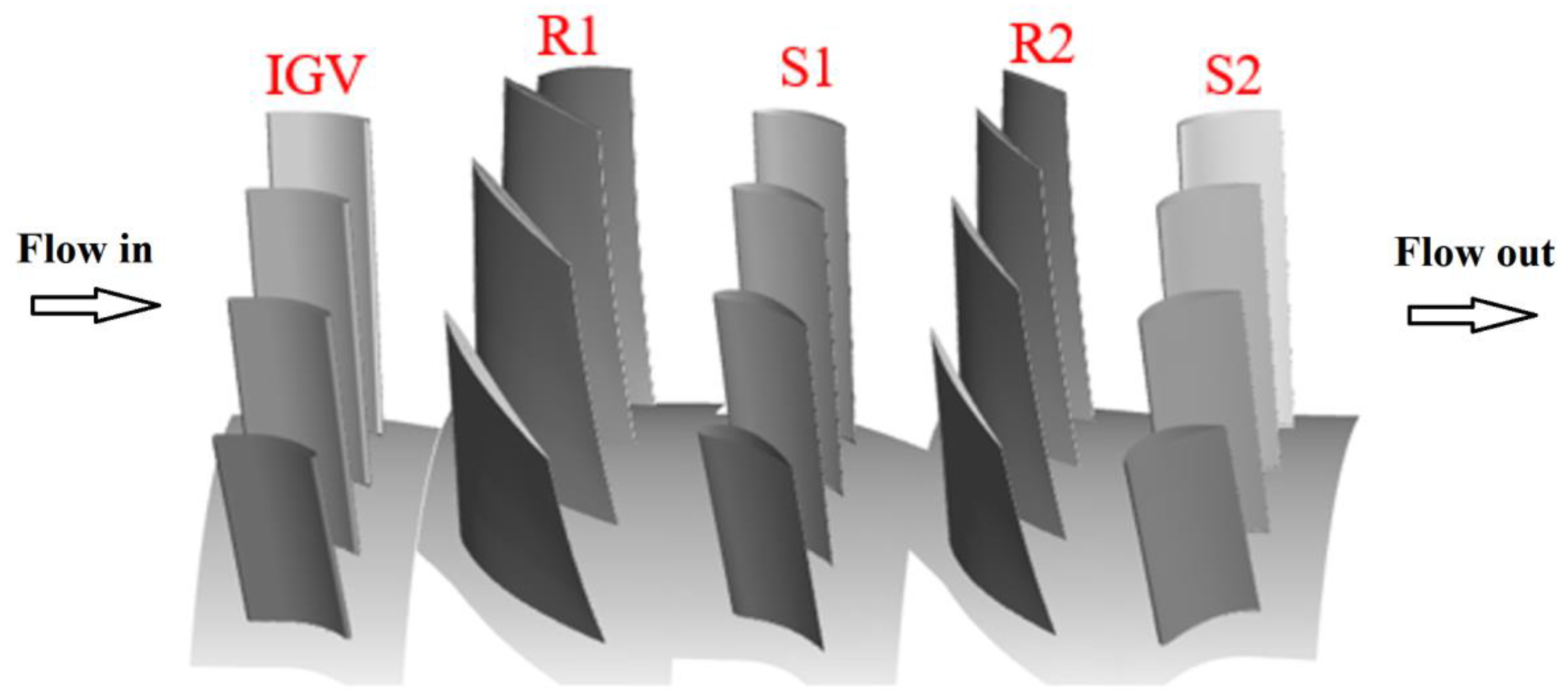 Exploration of Flow Instability Characteristics in a Two-Stage Axial-Flow Compressor via ...