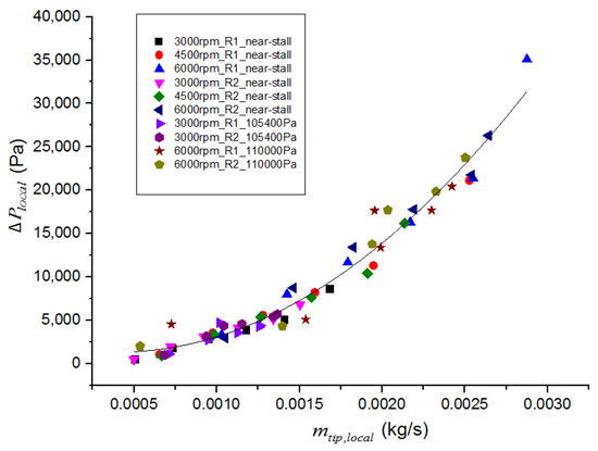Exploration of Flow Instability Characteristics in a Two-Stage Axial ...
