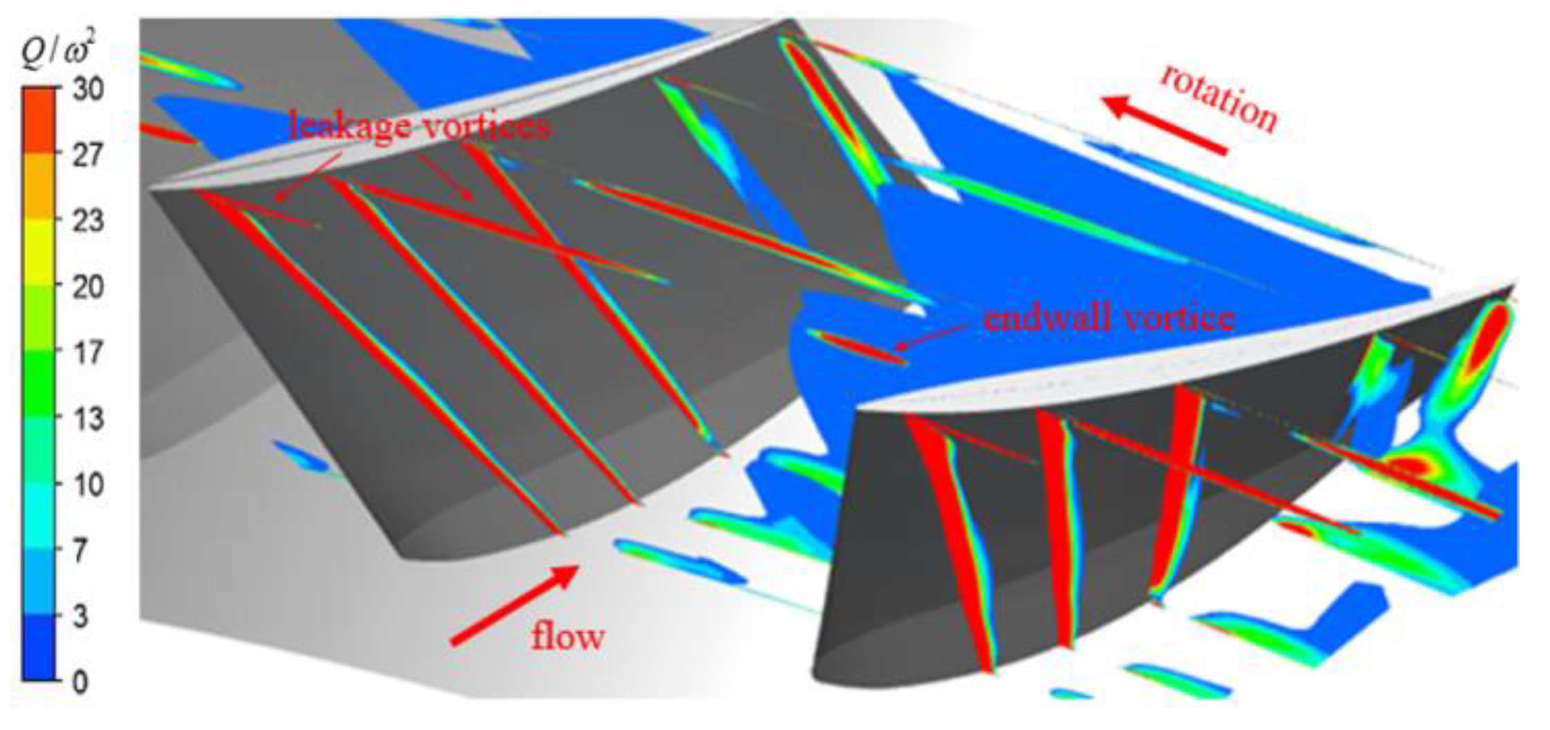 Exploration of Flow Instability Characteristics in a Two-Stage Axial-Flow Compressor via ...