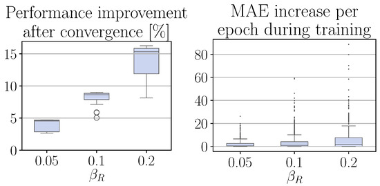 Optimizing Cascaded Control of Mechatronic Systems through Constrained Residual Reinforcement ...