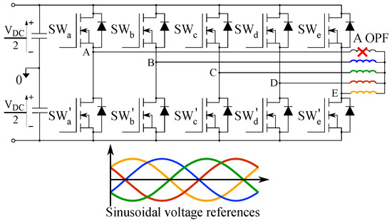 Proposal of Hybrid Discontinuous PWM Technique for Five-Phase Inverters under Open-Phase Fault ...