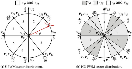 Machines | Free Full-Text | Proposal of Hybrid Discontinuous PWM Technique for Five-Phase ...