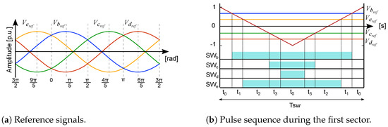 Machines | Free Full-Text | Proposal of Hybrid Discontinuous PWM Technique for Five-Phase ...