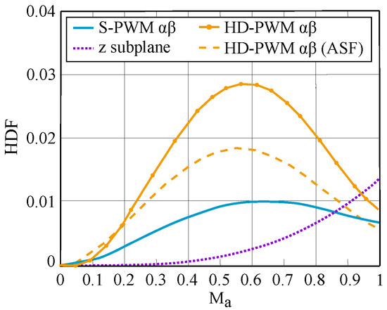 Machines | Free Full-Text | Proposal of Hybrid Discontinuous PWM Technique for Five-Phase ...