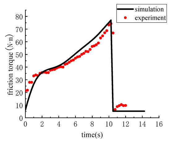 Study on the Engagement Characteristics and Control Strategy of High ...