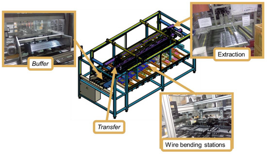 2D and 3D Wires Formability for Car Seats: A Novel Full-Automatic ...