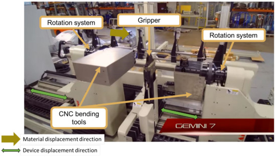 2D and 3D Wires Formability for Car Seats: A Novel Full-Automatic ...