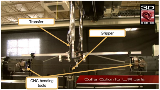 2D and 3D Wires Formability for Car Seats: A Novel Full-Automatic ...