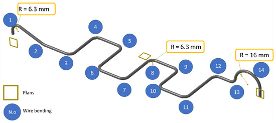2D and 3D Wires Formability for Car Seats: A Novel Full-Automatic ...