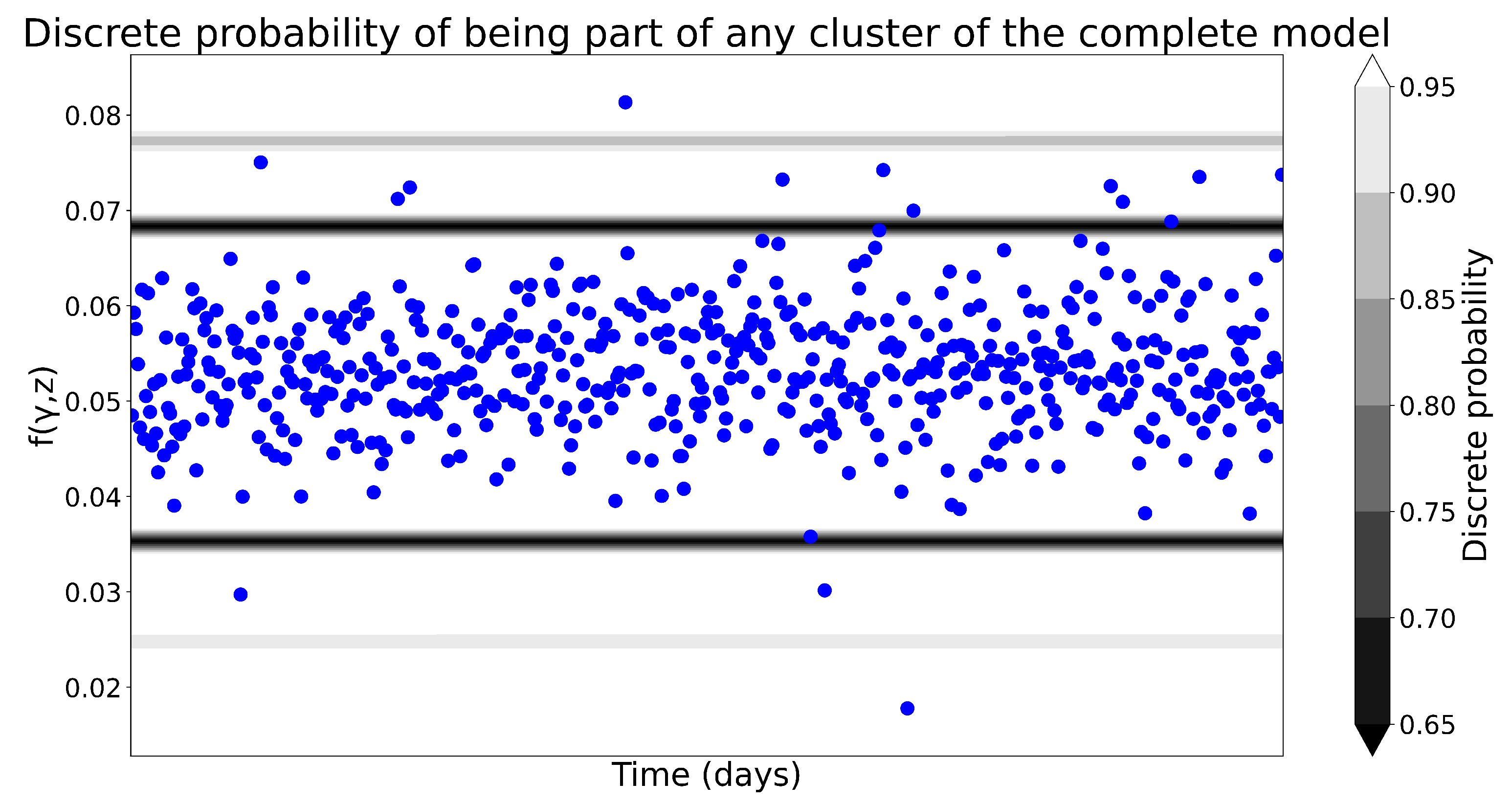 Optimizing Predictive Maintenance Decisions: Use of Non-Arbitrary Multi ...