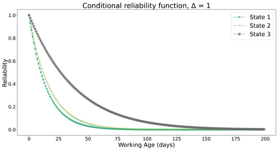Optimizing Predictive Maintenance Decisions: Use of Non-Arbitrary Multi ...