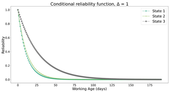 Optimizing Predictive Maintenance Decisions: Use of Non-Arbitrary Multi ...