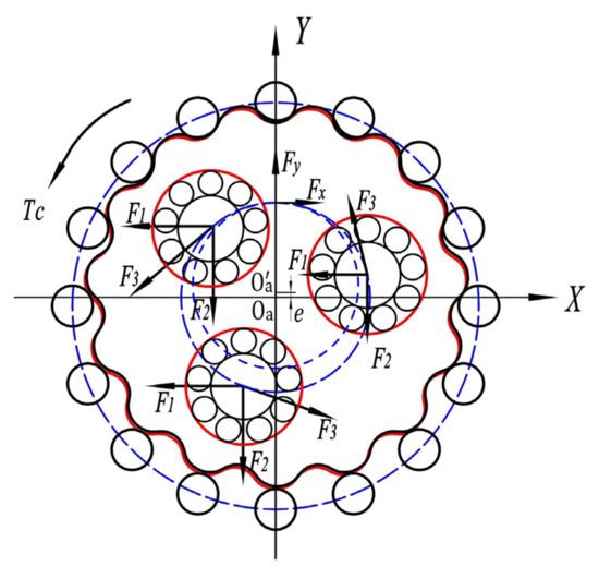 Simulation Analysis of Skew Collision of Needle Roller Bearing Used in Precision Cycloid Reducer