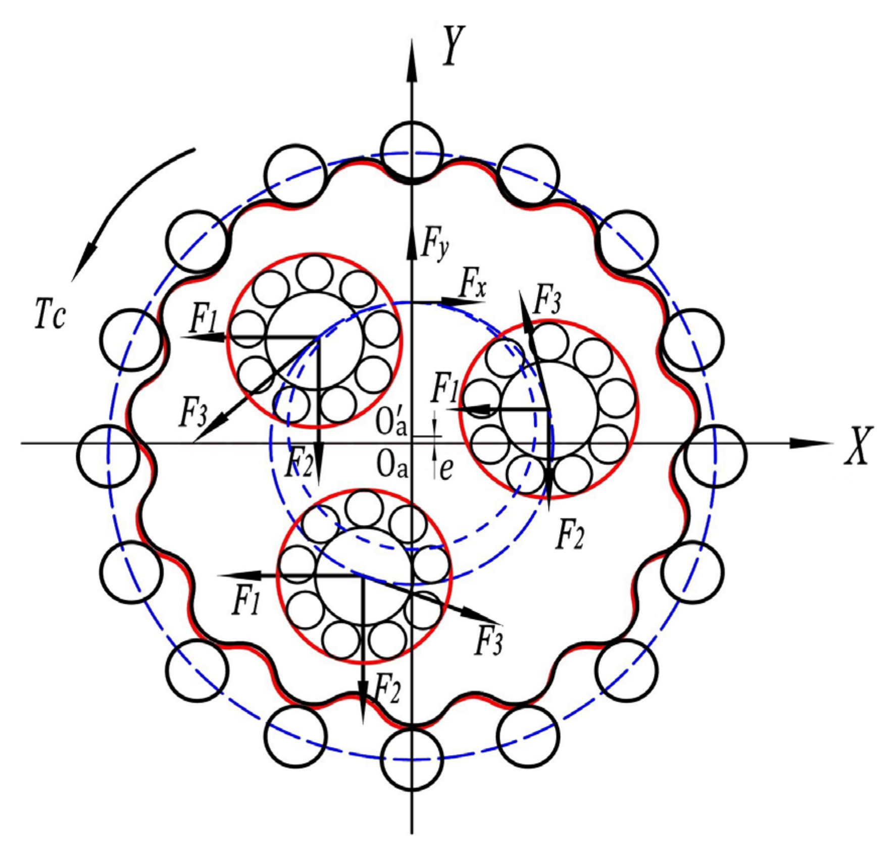 Simulation Analysis of Skew Collision of Needle Roller Bearing Used in Precision Cycloid Reducer