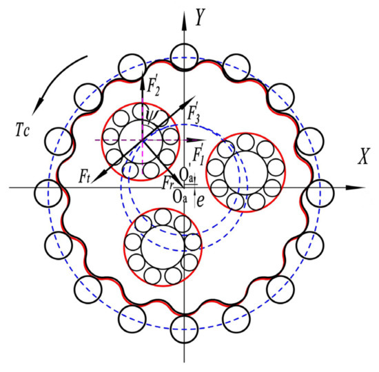 Simulation Analysis of Skew Collision of Needle Roller Bearing Used in Precision Cycloid Reducer