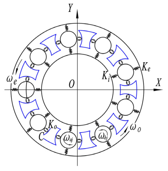 Simulation Analysis of Skew Collision of Needle Roller Bearing Used in Precision Cycloid Reducer