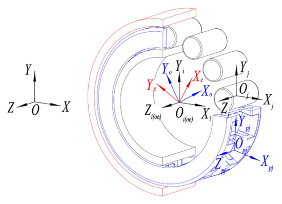 Simulation Analysis of Skew Collision of Needle Roller Bearing Used in Precision Cycloid Reducer