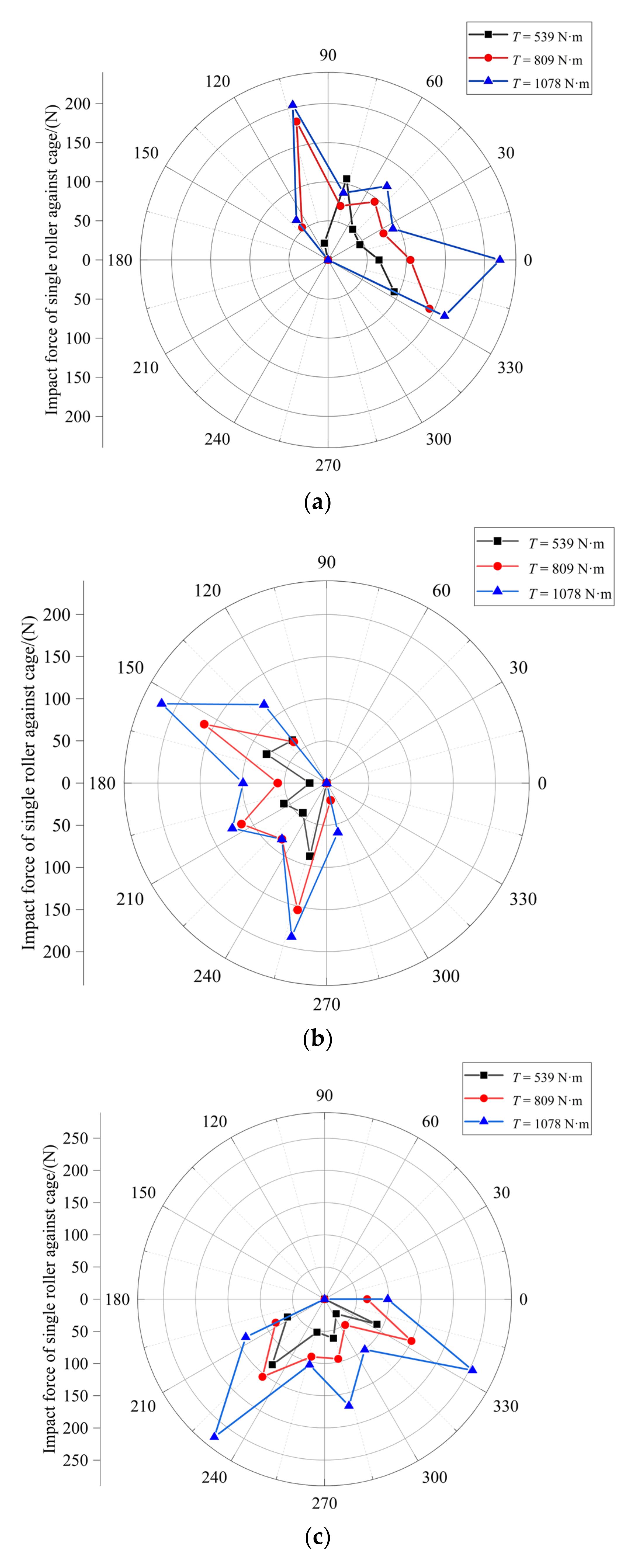 Simulation Analysis of Skew Collision of Needle Roller Bearing Used in Precision Cycloid Reducer