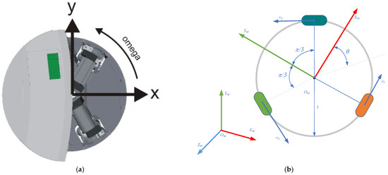 Developing a Machine Learning Algorithm for Service Robots in ...