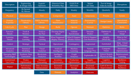 Implementing Digital Twins That Learn: AI and Simulation Are at the Core
