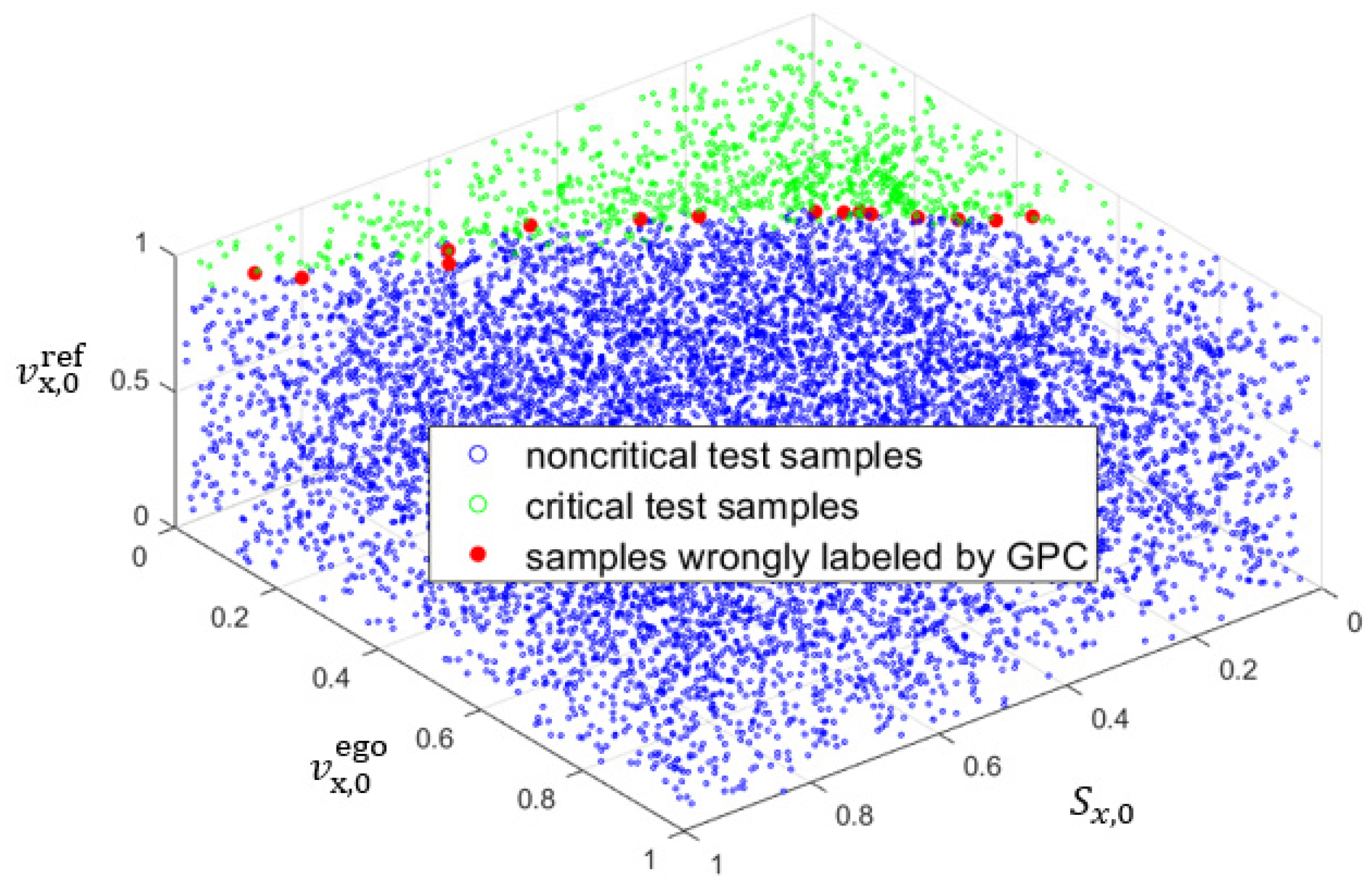 Machines | Free Full-Text | Boundary Scenario Generation for HAVs Based ...