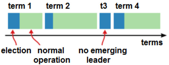Multi-Robot Task Scheduling for Consensus-Based Fault-Resilient ...