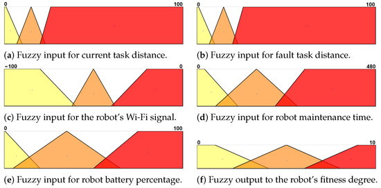 Multi-Robot Task Scheduling for Consensus-Based Fault-Resilient ...