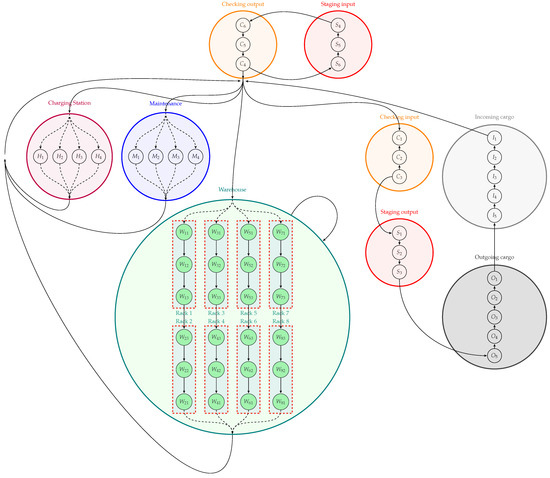 Multi-Robot Task Scheduling for Consensus-Based Fault-Resilient ...