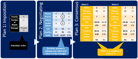 Multi-Robot Task Scheduling for Consensus-Based Fault-Resilient ... Multi-Robot Task Scheduling for Consensus-Based Fault-Resilient ...