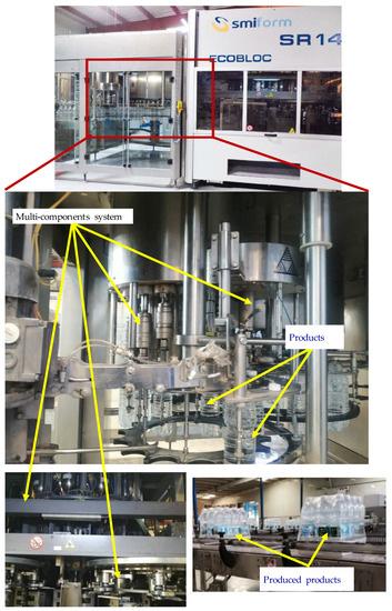 Integrated Optimization Model for Maintenance Policies and Quality ...