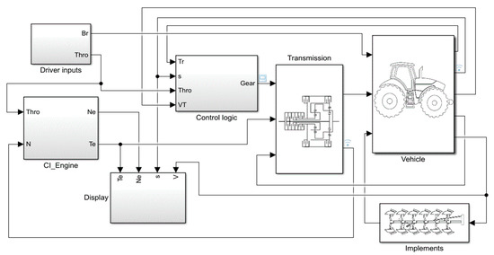 Optimization Method of Speed Ratio for Power-Shift Transmission of ...