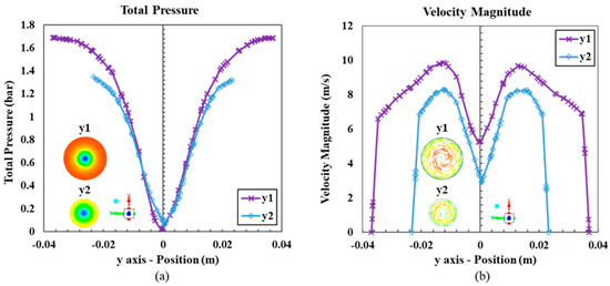 Machines | Free Full-Text | A Numerical Approach to Characterize the ...