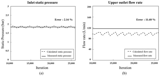 Machines | Free Full-Text | A Numerical Approach to Characterize the Efficiency of Cyclone Separator