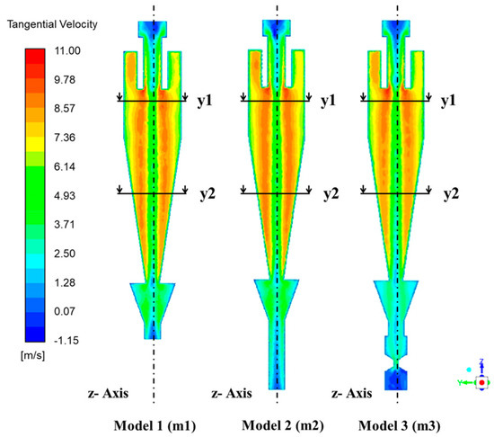 Machines | Free Full-Text | A Numerical Approach to Characterize the ...