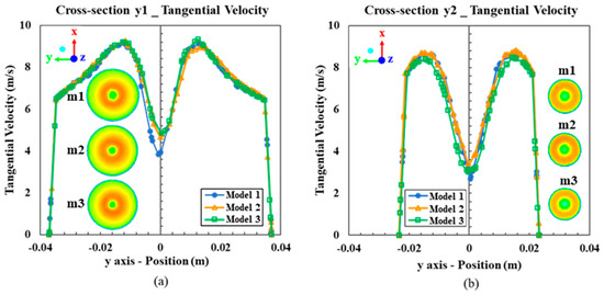 Machines | Free Full-Text | A Numerical Approach to Characterize the ...