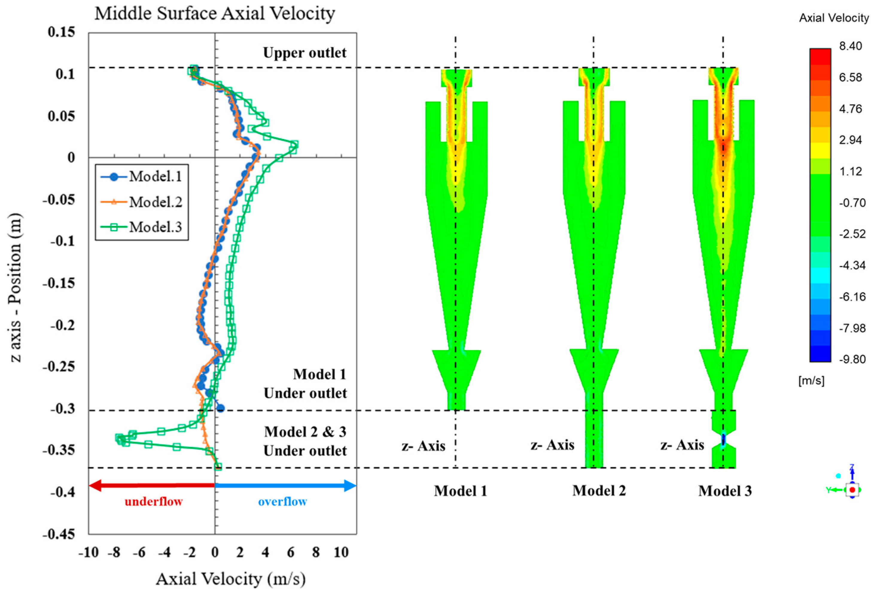 Machines | Free Full-Text | A Numerical Approach to Characterize the Efficiency of Cyclone Separator