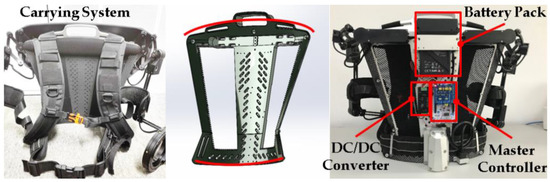A Wearable Upper Limb Exoskeleton for Intuitive Teleoperation of ...