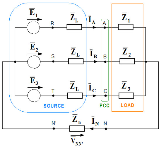 An Indirect Procedure for Real-Time Monitoring the Neutral Conductor ...