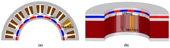 A Study on Optimal Design Process of Dual Rotor Axial-Flux Permanent ...