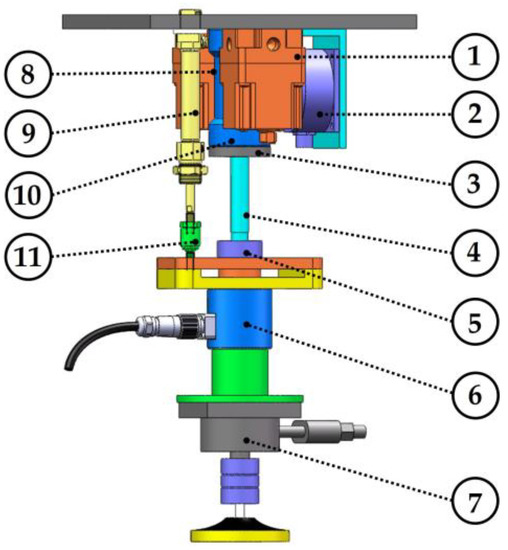 Development of Pneumatic Force-Controlled Actuator for Automatic Robot ...