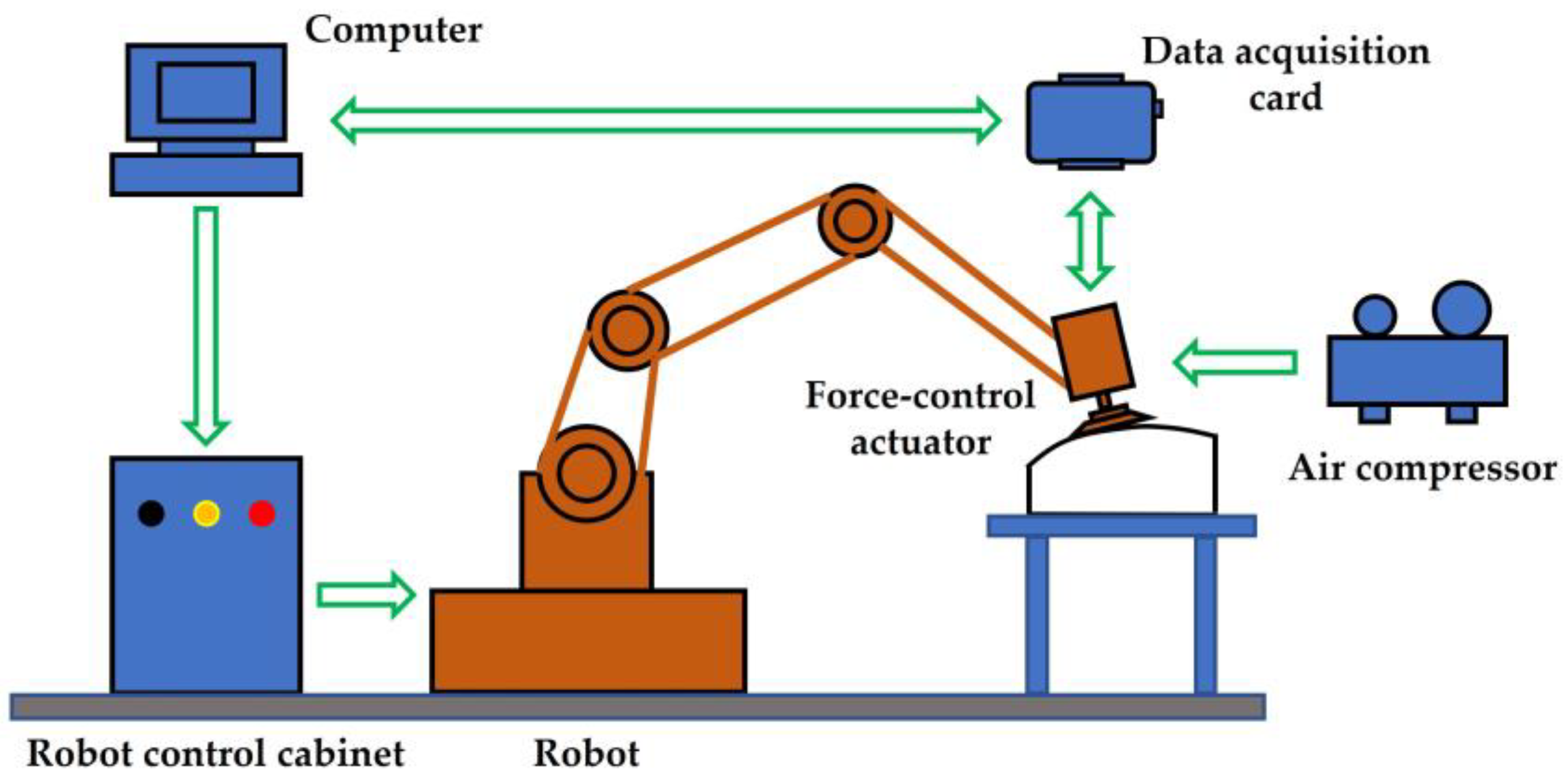 Development of Pneumatic Force-Controlled Actuator for Automatic Robot Polishing Complex Curved ...