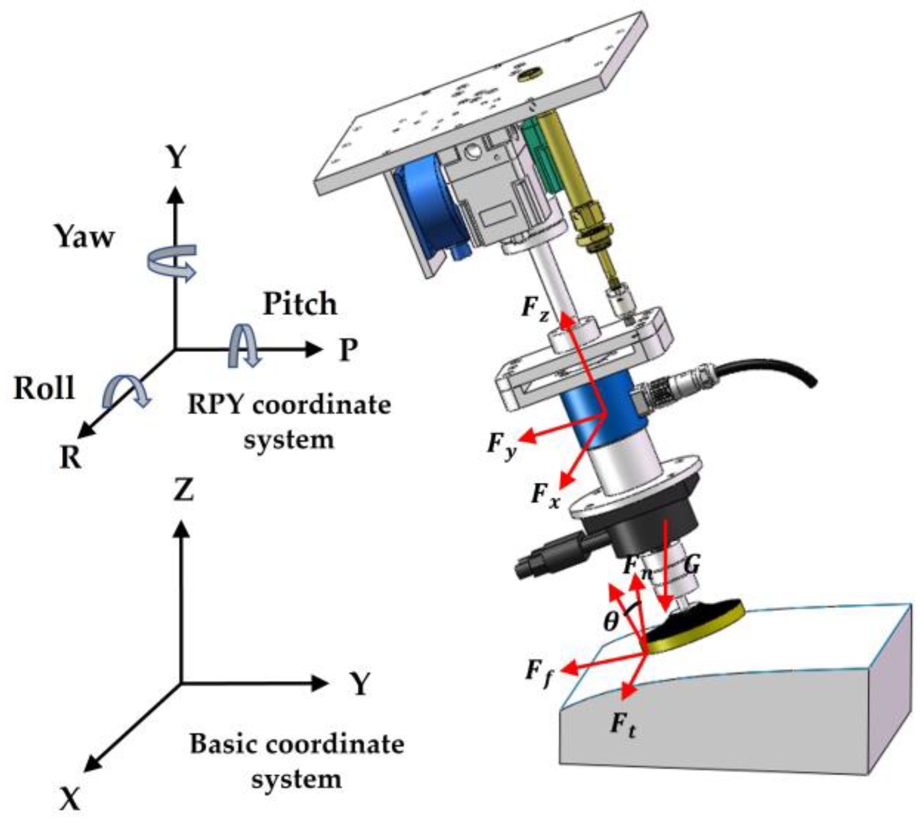 Development of Pneumatic Force-Controlled Actuator for Automatic Robot ...