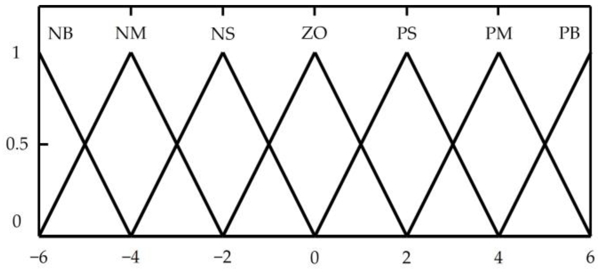Development of Pneumatic Force-Controlled Actuator for Automatic Robot ...