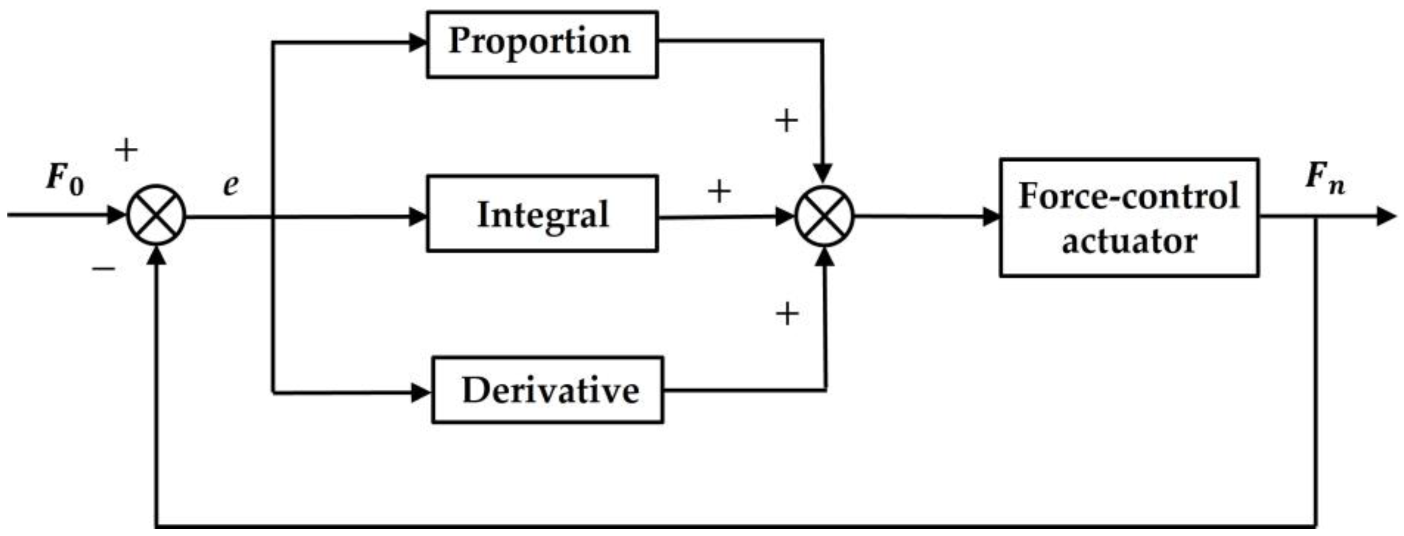 Development of Pneumatic Force-Controlled Actuator for Automatic Robot Polishing Complex Curved ...