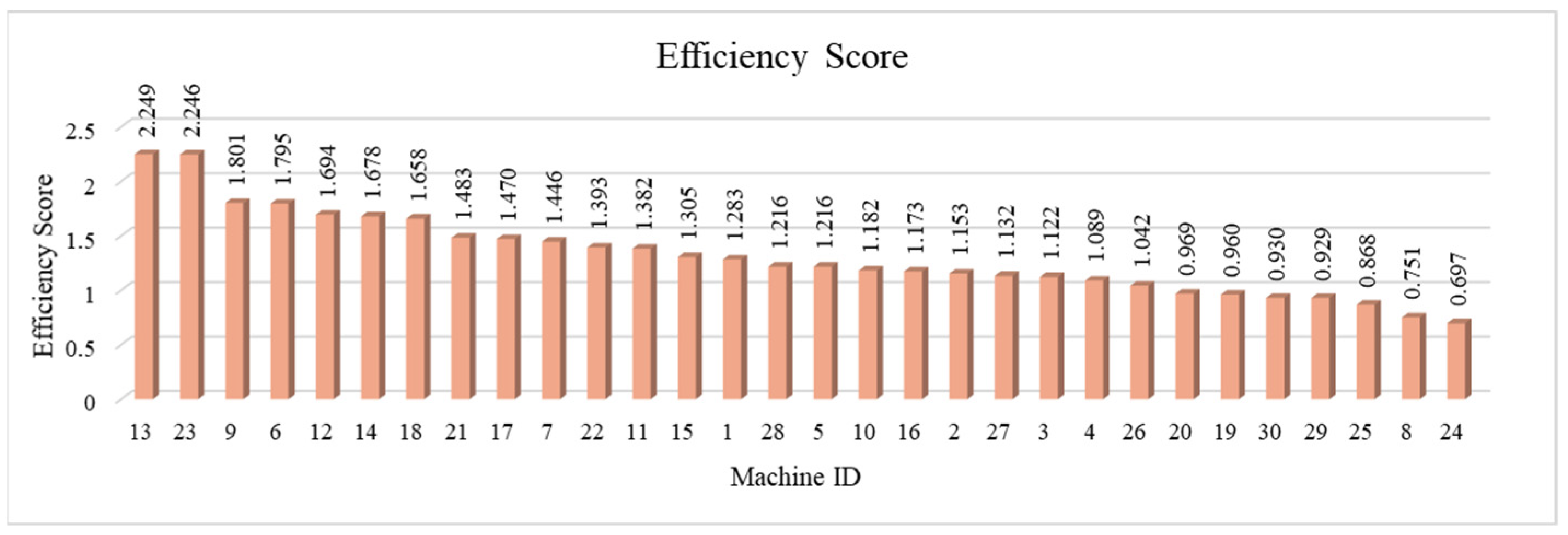 Applying Industrial Internet of Things Analytics to Manufacturing